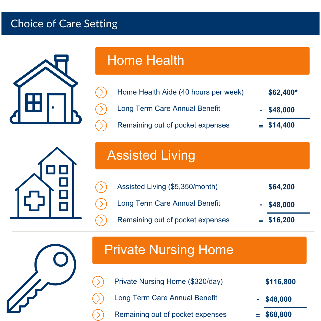 LifeTime Benefit Term